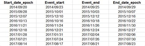Python Performing Superposed Epoch Analysis On Time Series Data Stack Overflow
