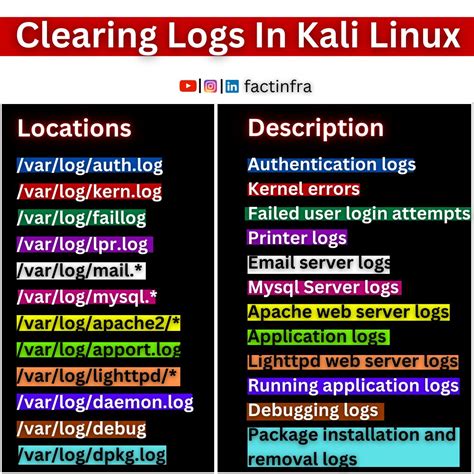 Factinfra On Linkedin Ethicalhacker Ethicalhackingworkshop Hacking Hackingtools Hackingnews