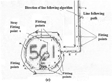 A Small Part Of Bt Image Diagrams Under Processing [1] B The Image