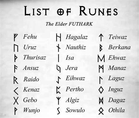 Elder Futhark Rune Alphabet Europequest