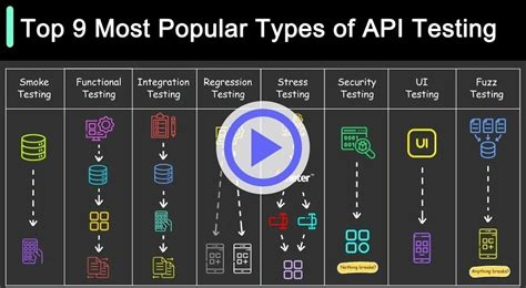 Top 8 Api Testing Types For Developers Api Testing Is A Type Of Software Testing That
