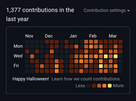 Salman Abdullah Fahim On Linkedin Github Coding Developerlife Techupdates Committocode