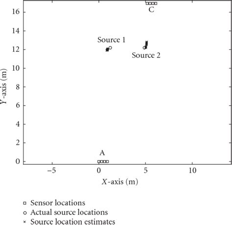 Figure 1 From Eurasip Journal On Applied Signal Processing 20034 359370 C 2003 Hindawi