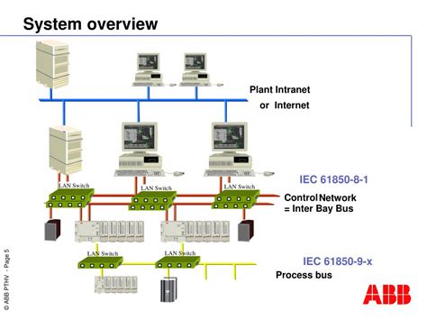 PPT Communication Protocols PowerPoint Presentation Free Download ID