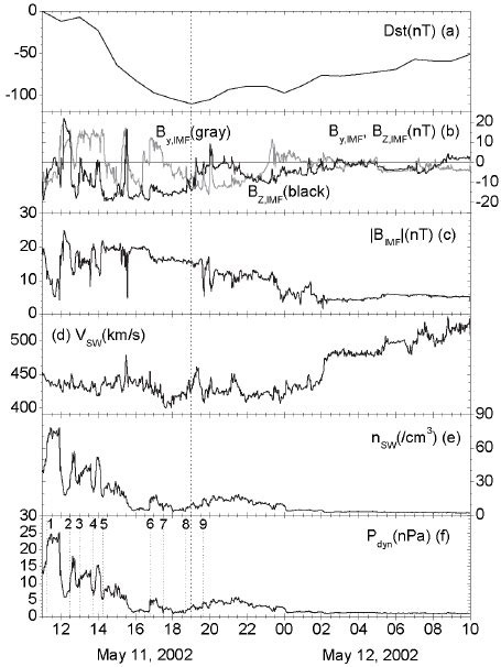A Dst Index B Imf Download Scientific Diagram