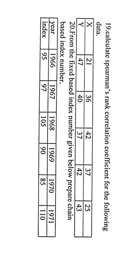 19 Calculate Spearmans Rank Correlation Coefficient For The Following Da