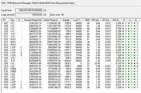 Ublox Zed F9p L1l2 Gnss Unit Page 2 General Ardupilot Discourse
