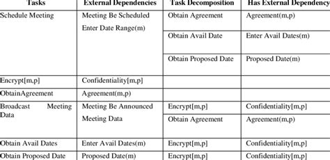 Tracing Model Elements To Identify Crosscutting Concerns Download Table