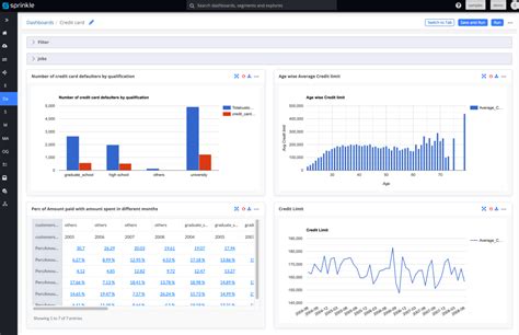 Top 5 Free Or Affordable Open Source Dashboard And Sql Reporting Tools In 2023
