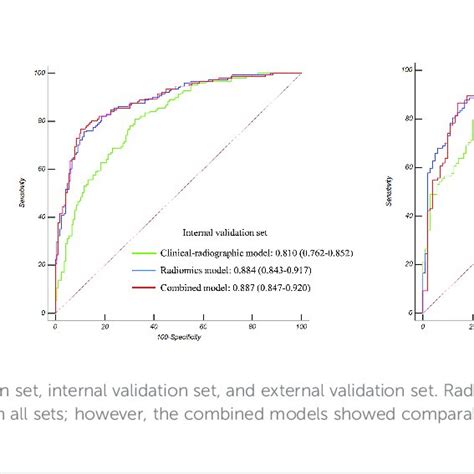 Radiomics Feature Selection Using The Least Absolute Shrinkage And Download Scientific