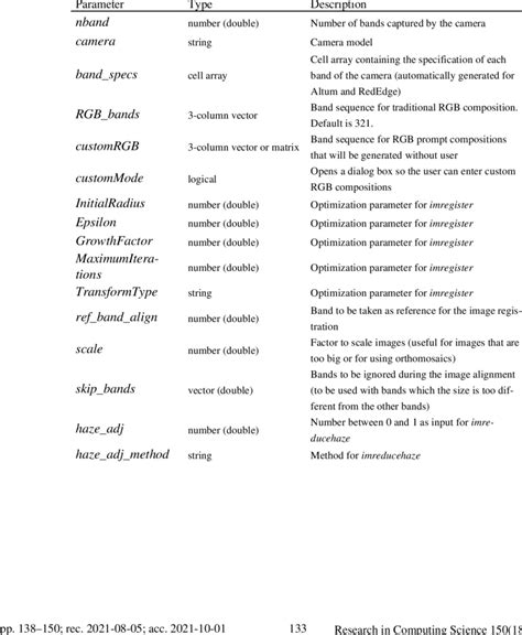 Optional Input Parameters For Dipalign Download Scientific Diagram
