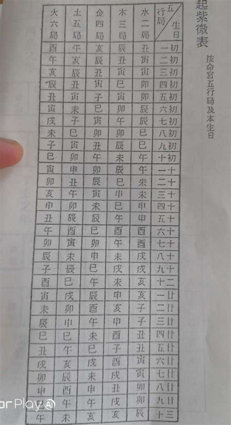 紫微斗数安星法紫微斗数软件是怎么排盘软件易经推命程式