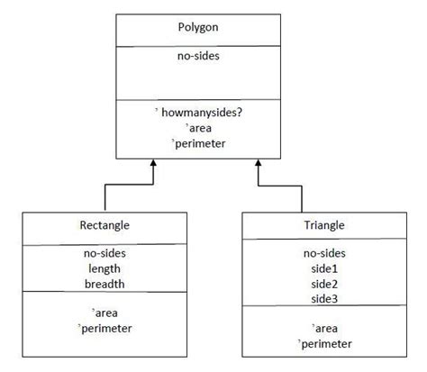 Polygon Rectangle And Triangle Class In Python