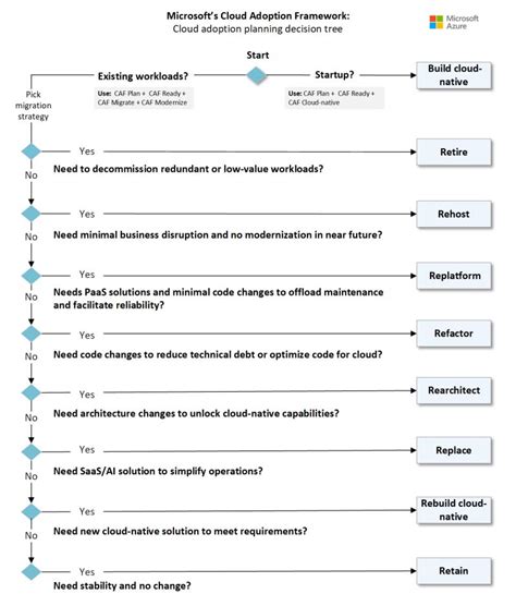 Azure Mvpbuzz Vladimir Stefanović