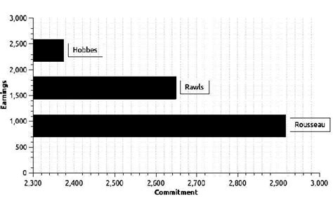 Averages From 5 Runs Of 2000 Iterations Experiment 4 Download
