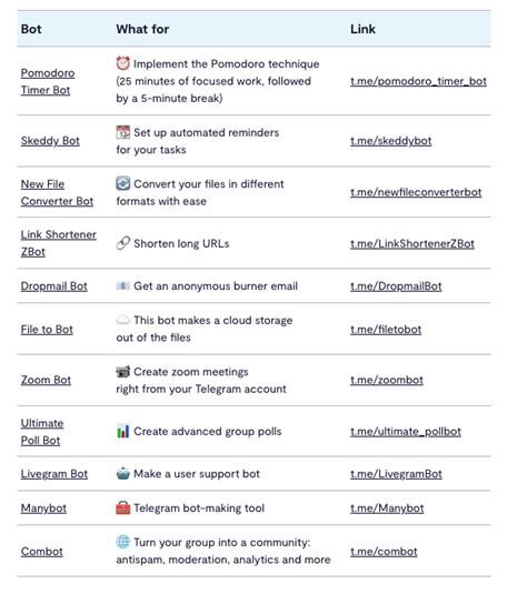 A New Tutorial On Making An Ai Powered Telegram Bot Tips And Tricks N8n
