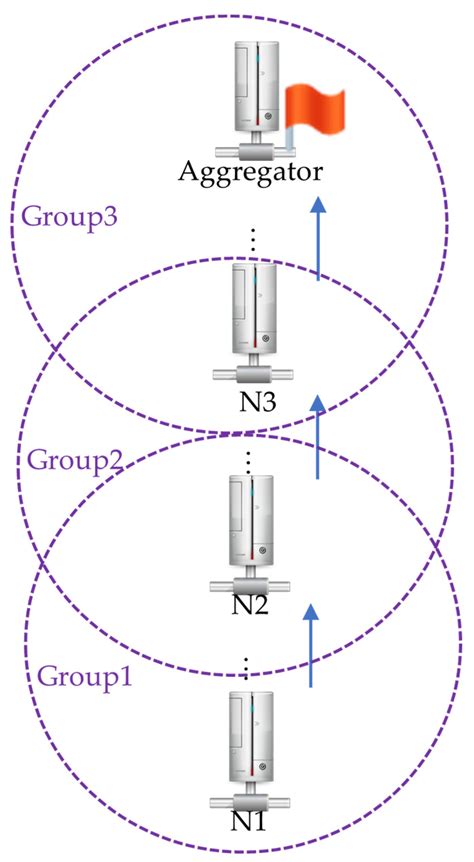Electronics Free Full Text Grouping Sensors For The Key