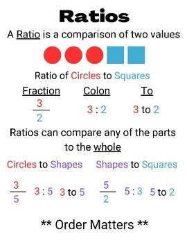 Ratios Anchor Chart By Kristy Hughes TPT