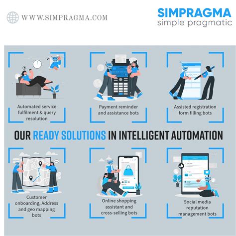 Simpragma Solutions On Linkedin Readysolution Intelligent