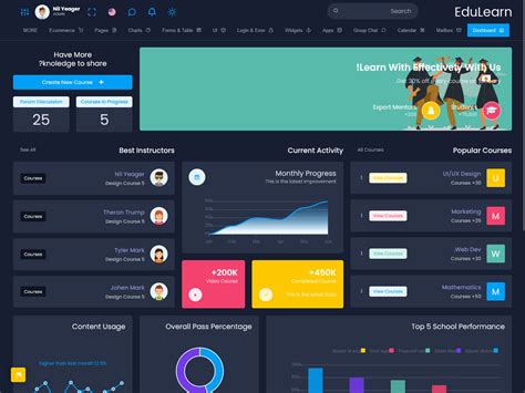 Software Dashboard Design And Bootstrap 5 Ui Framework