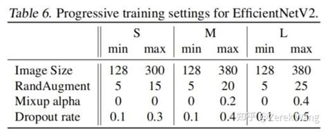 卷积神经网络（十二）efficientnet v2 知乎