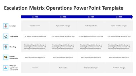 Escalation Matrix Template Archives