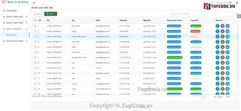 Full Source Code Báo Cáo Website Bán Hạt Dinh Dưỡng Angular 10 Net Core 31