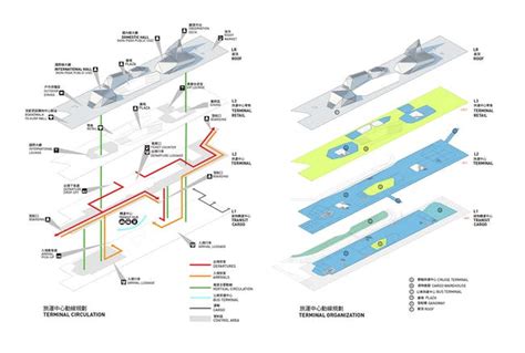 Axonometric Circulation Diagram