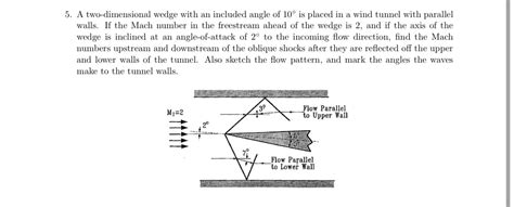 Solved A Two Dimensional Wedge With An Included Angle Of 10°
