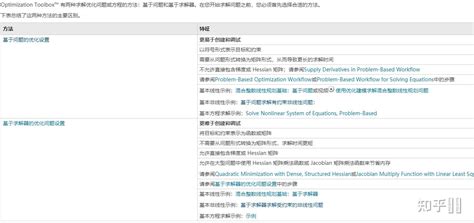 求问一下像这种非线性有约束优化问题怎么用matlab编程求解啊？ 知乎