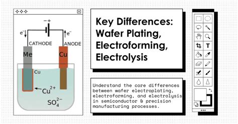 Key Differences Wafer Plating Electroforming Electrolysis