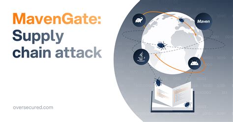 Introducing Mavengate A Supply Chain Attack Method For Java And Android Applications