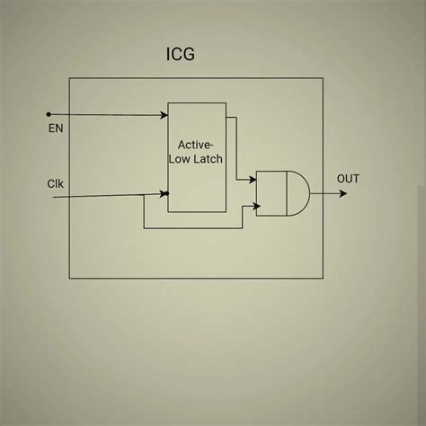 How Clock Gating Saves Power In Vlsi Design Ashok Tirumalasetty Posted On The Topic Linkedin