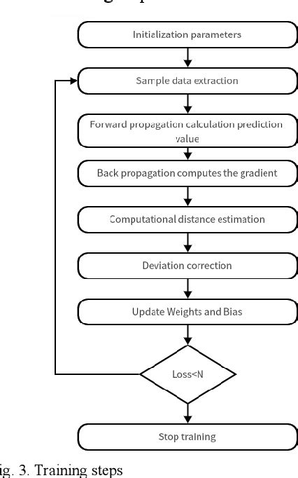 Figure 1 From Research On The Application Of Improved Lstm Model In