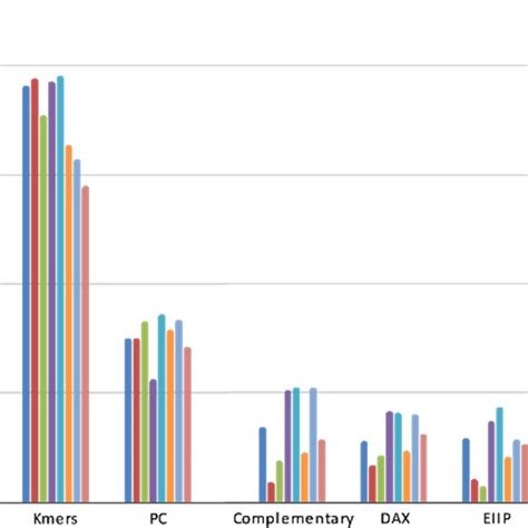 pdf measuring performance metrics of machine learning algorithms for