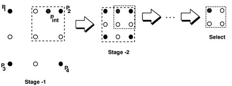 Bilinear Interpolation In Stages Download Scientific Diagram