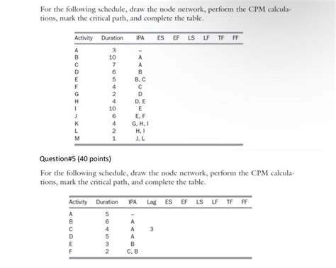 For The Following Schedule Draw The Node Network