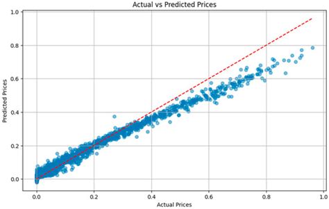 Algorithms Special Issue Emerging Trends In Distributed Ai For
