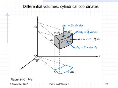 Fields And Waves I Lecture 8 K A Connor Y Maréchal Ppt Download