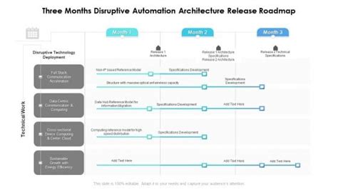 Three Months Disruptive Automation Architecture Release Roadmap Information