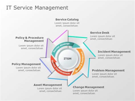 IT Service Management 01 PowerPoint Template SlideUpLift