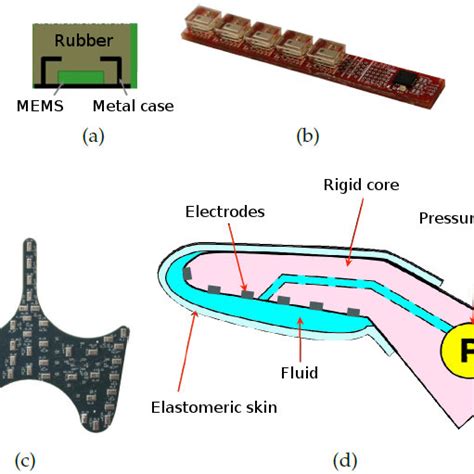 Optical Tactile Sensors A An Optical Tactile Transducer Based On The