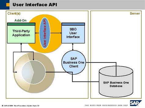 sap business one api sclubrent