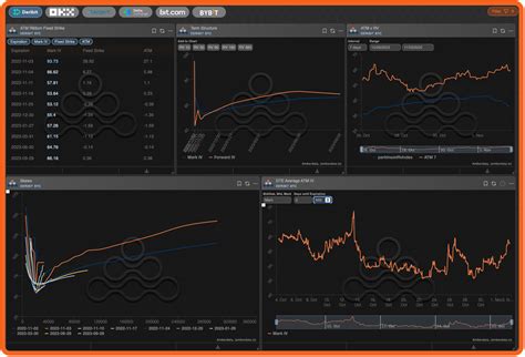 Explore Ad Derivatives