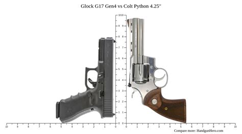 Glock G Gen Vs Colt Python Size Comparison Handgun Hero