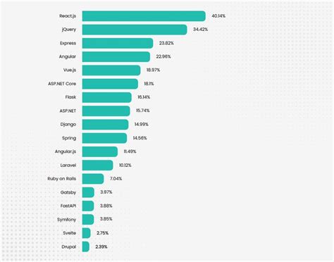 reactjs development everything you need to know