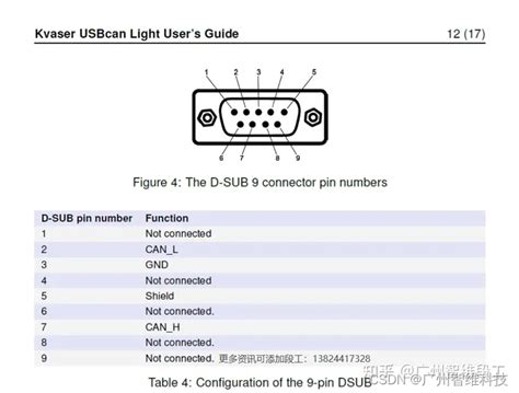 技术干货分享：kvaser Leaf的 D Sub 9连接器db9接头的引脚定义图，另附kvaser的多款怎么选型？ Db9取电 Csdn博客
