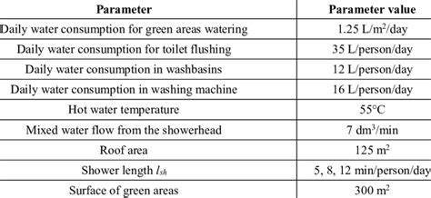 key data adopted for the calculations download table