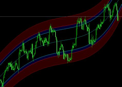 Highway Channel Indicator Mt4 Free Download FX141 COM