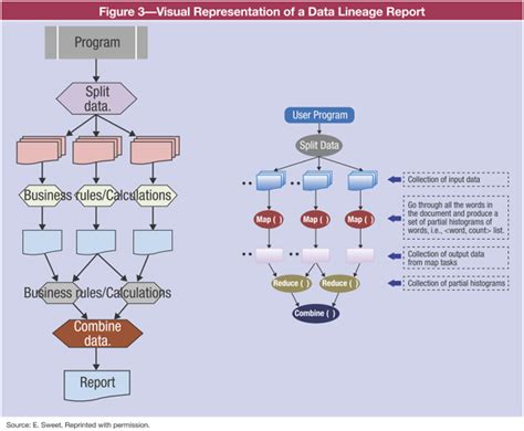 Data Lineage Compliance Risk Data Aggregation ISACA Journal